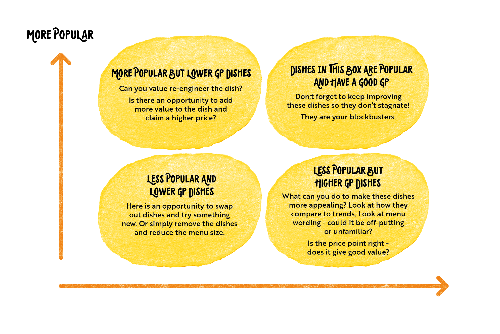Together let’s make menus work harder - McCain Foodservice